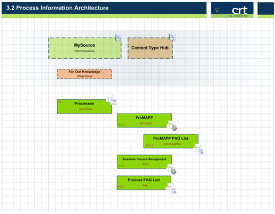 Promappimplementation :: Moya Radley Professional Profile